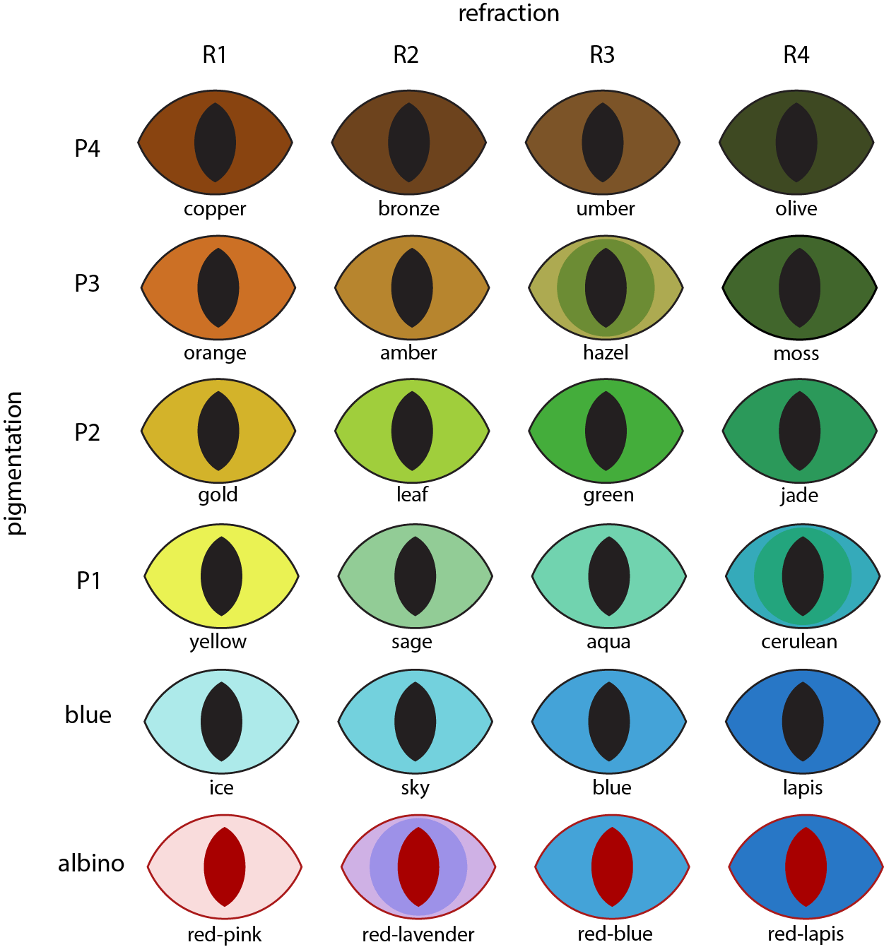 Detailn Odst pi Nebezpe enstvo Genetics Calculator Eye Color 